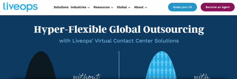 Top 25 Companies Hiring Remote Jobs in the United States in 2025